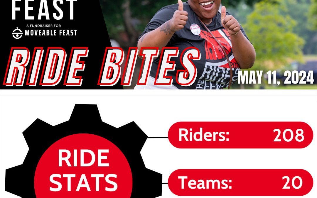 Ride Bites Archives - Moveable Feast - Baltimore, MD